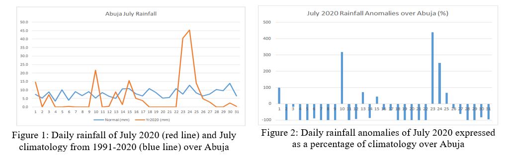 The Science Behind Abuja’s Summer Flood – GCRF African SWIFT